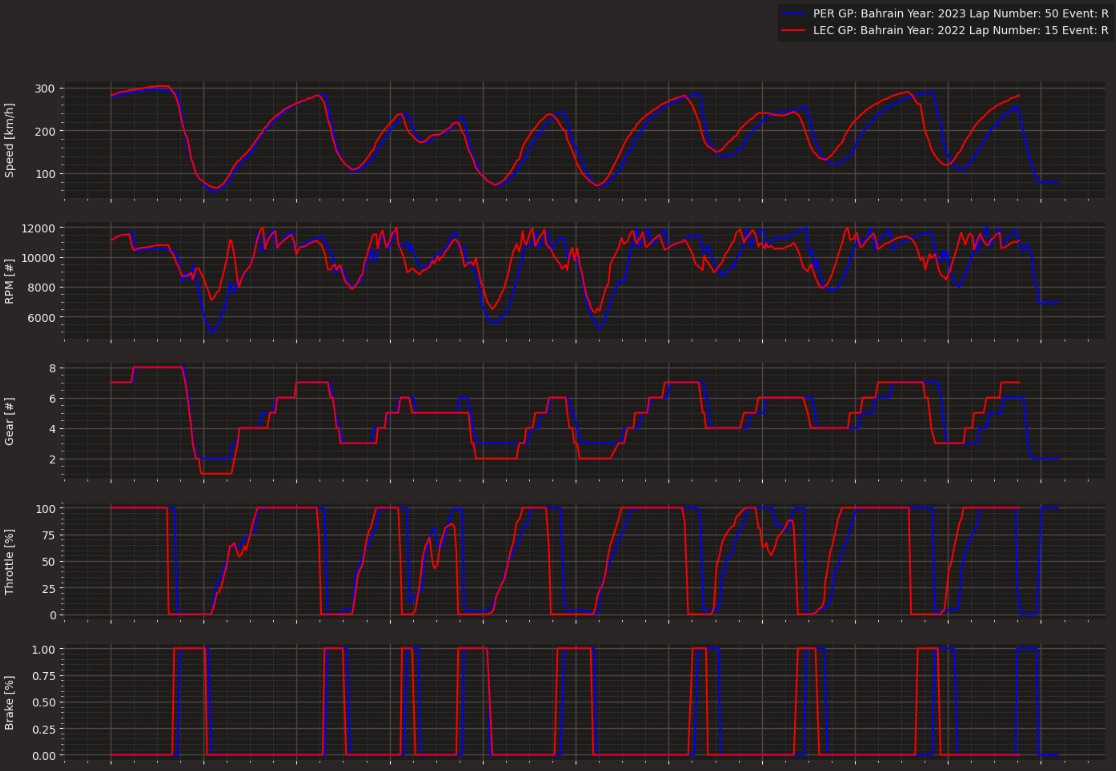 Compare F1 Drivers Performance. In Formula 1, driver performance is a ...