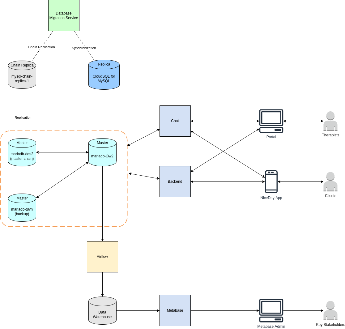 Minimal Downtime Database Migration from MariaDB Galera Cluster to ...