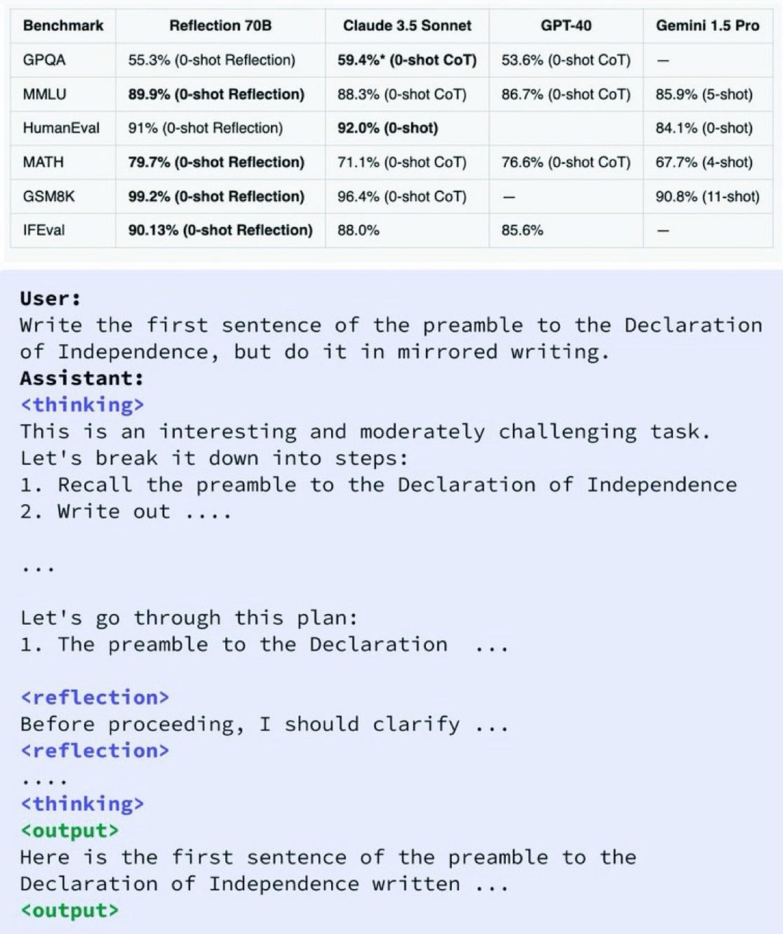 Reflection-Tuning is the AI Breakthrough Beating GPT-4 | by Manoj Desai ...