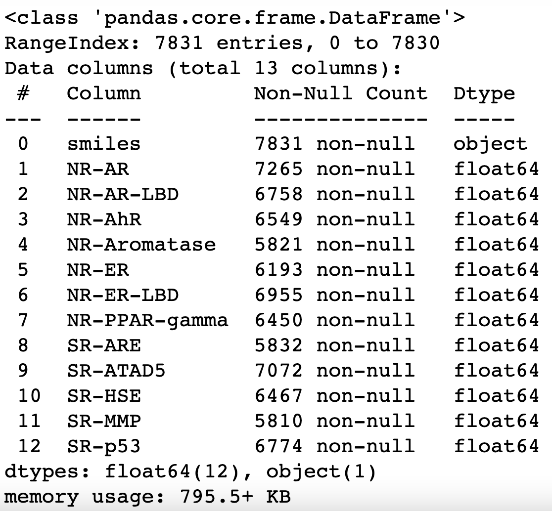 Feeding skewed data to a molecular properties prediction ML model ...