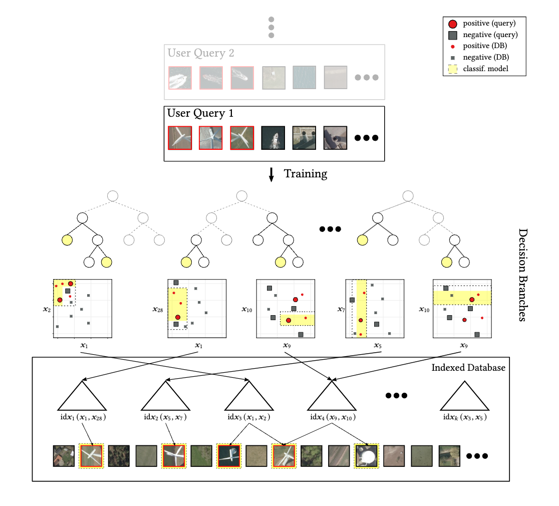 Comments on VLDB’23: Fast Search-By-Classification for Large-Scale Databases Using Index-Aware ...