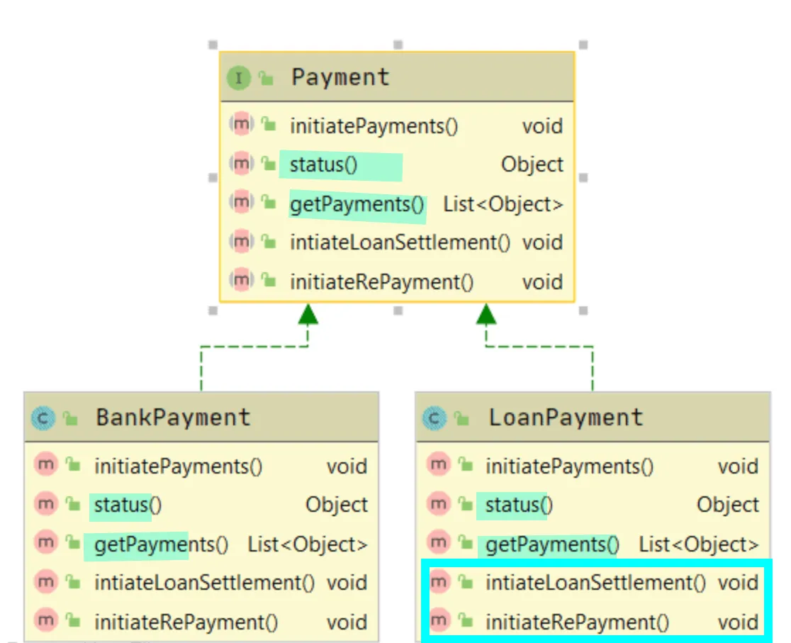 Design your code with the Interface Segregation Principle | by Destia ...
