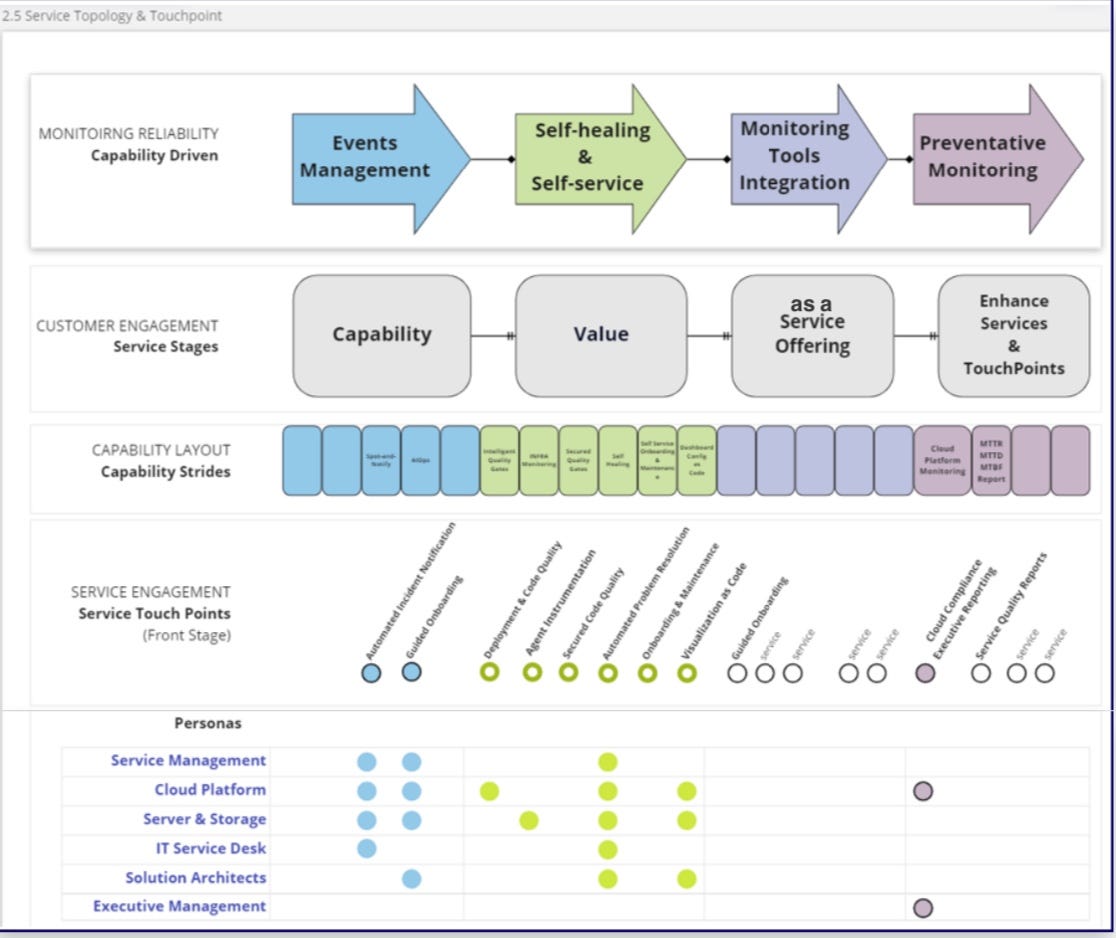 “service-depiction strengthens service-design” – Epistemic ...