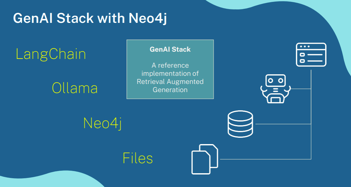 Bridging Generative AI and Business Data, with Neo4J | by One Peak | Medium