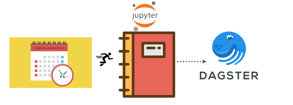 How to orchestrate (schedule) your Jupyter Notebooks with Dagster | by Haq Nawaz | Dev Genius
