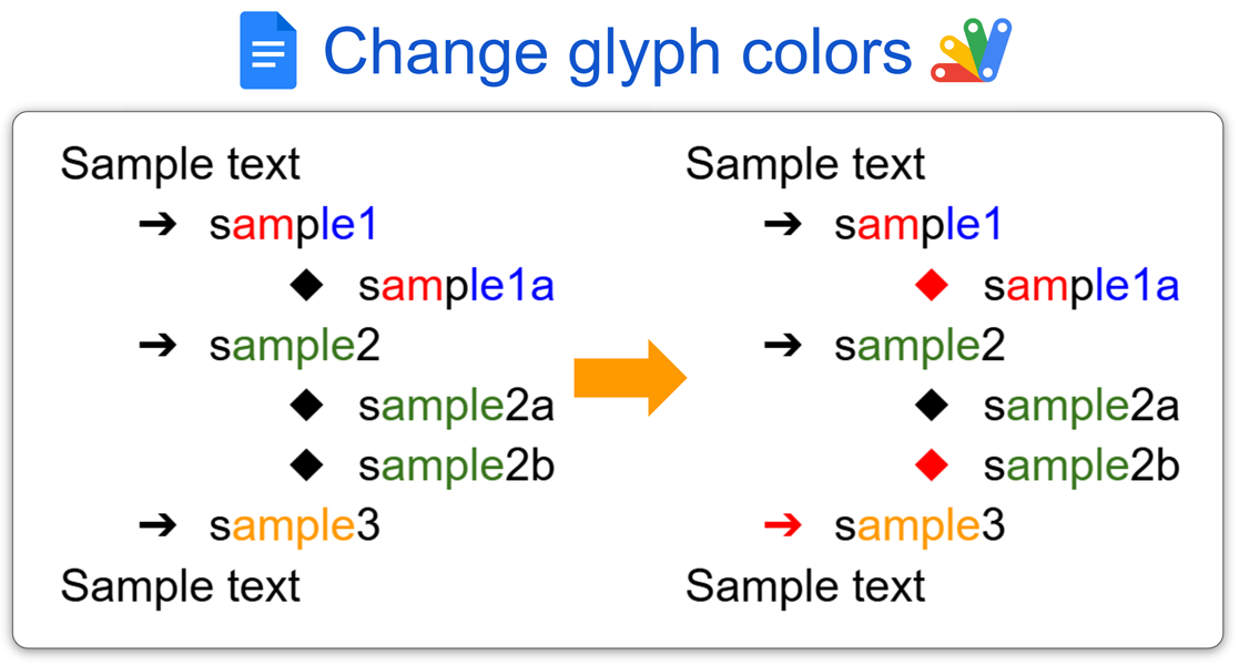 Technique for Changing Glyph Colors of Bullets in Google Documents ...