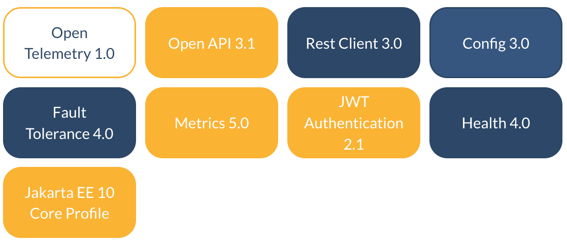 Modern Java in the Cloud, Part 1: Introducing MicroProfile | by Mads Opheim | Compendium | Aug ...