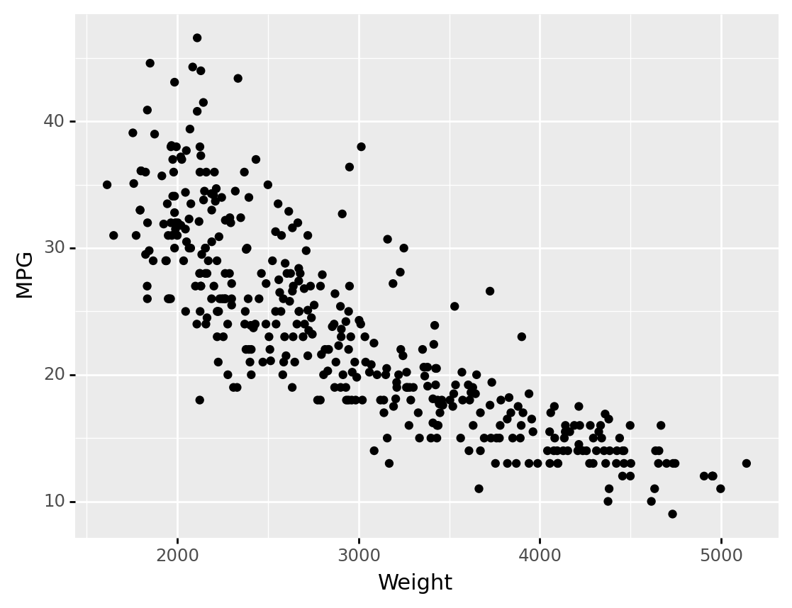 Deep learning and linear regression are a lot more related than you ...