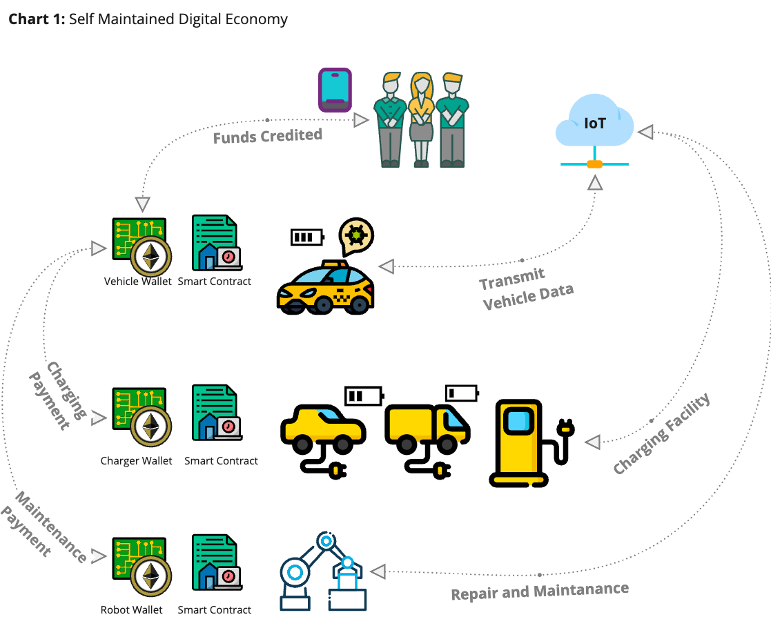 The Power of Digital Wallets: Why Digital Wallets Are Essential for ...