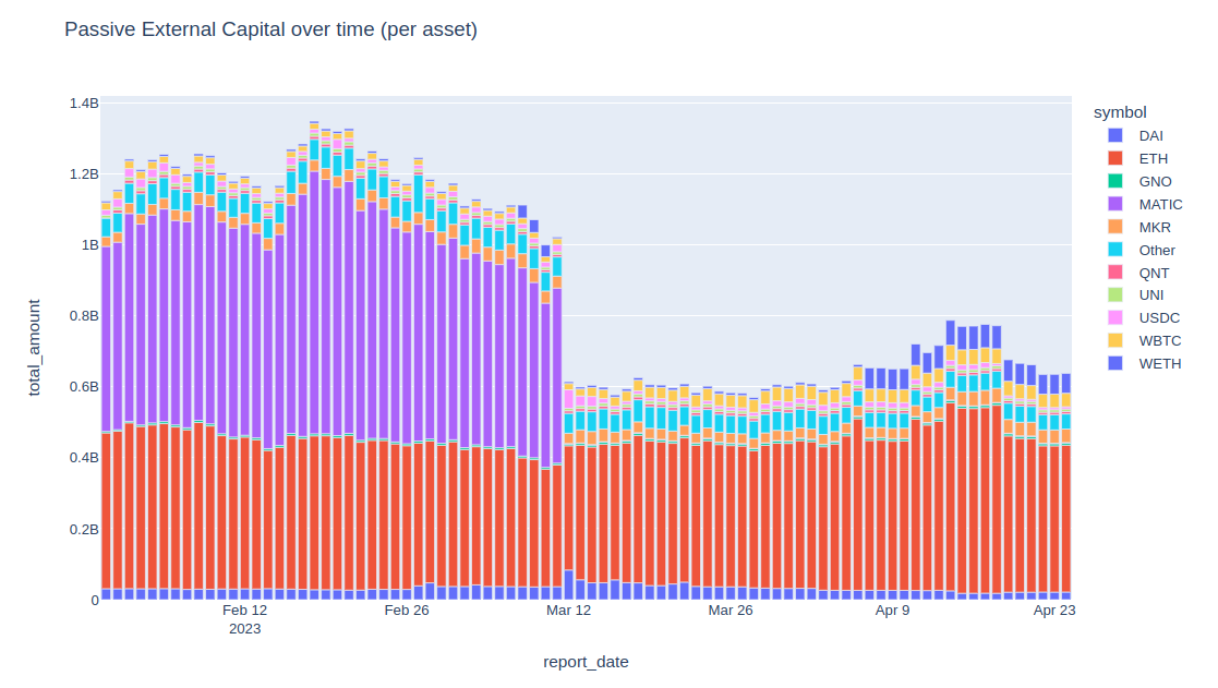 Maker Vault Owners’ External Capital Analysis | by Jan Osolnik | Block ...