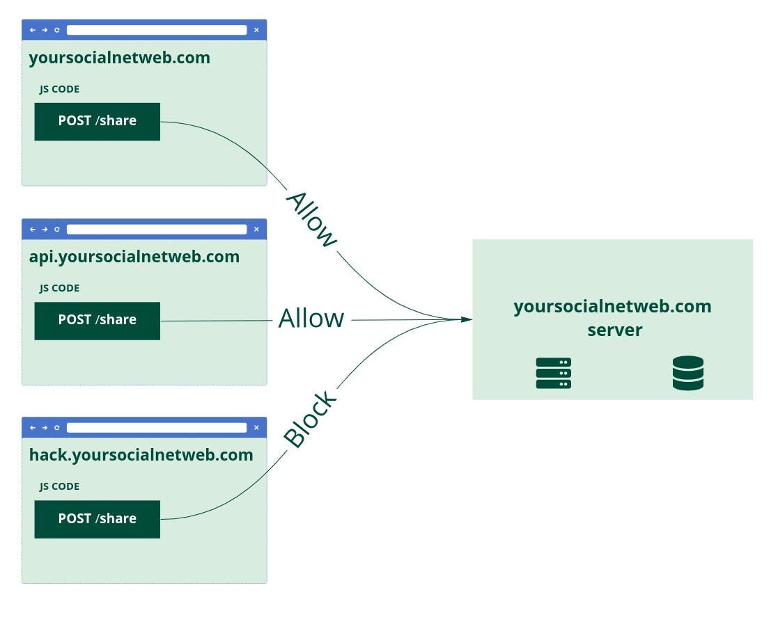 How To Add Cors Header 'Access-Control-Allow-Origin' at Jennifer Bivens ... How To Add Cors Header 'Access-Control-Allow-Origin' at Jennifer Bivens ...