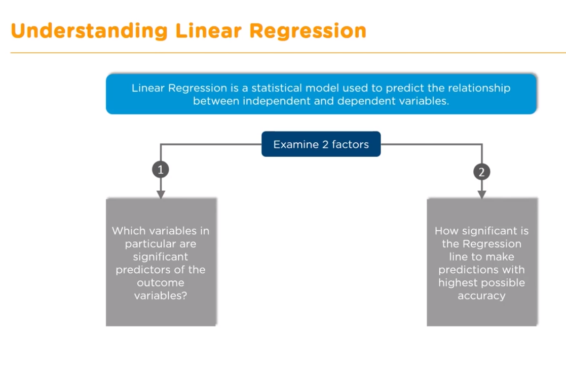 Mathematical explanation for linear regression model | by Smit Waman ...
