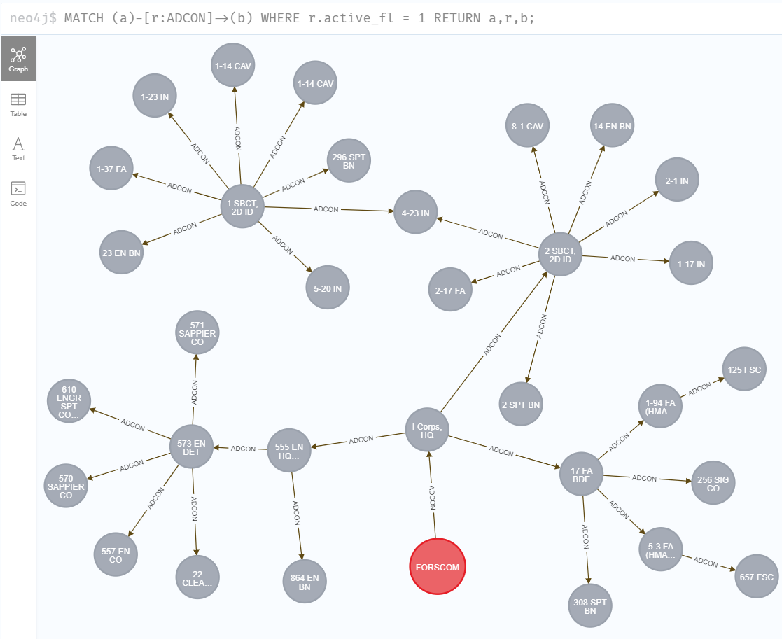 Hierarchies & Graph Databases. Hierarchies & Graph Databases | by Jim ...