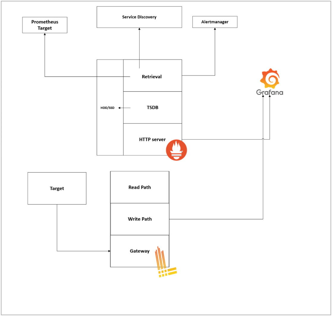 Rethinking Observability: The Case for Open-Source Monitoring Solutions ...