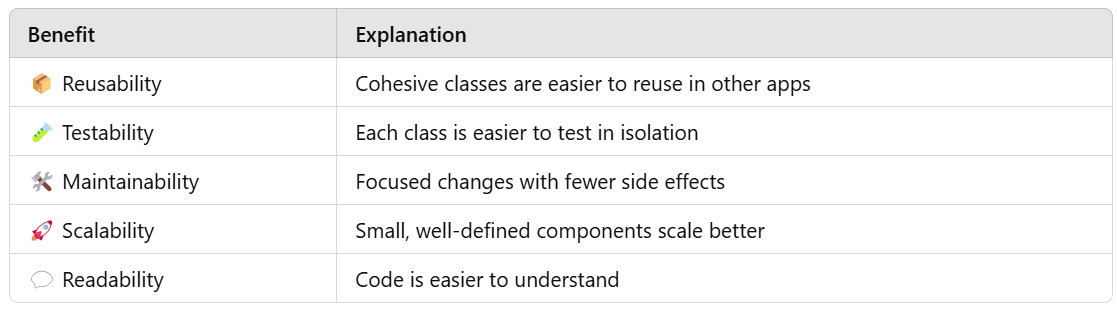 Cohesion in Java: A Complete Developer Guide | by Ramesh Fadatare | Javarevisited | Medium