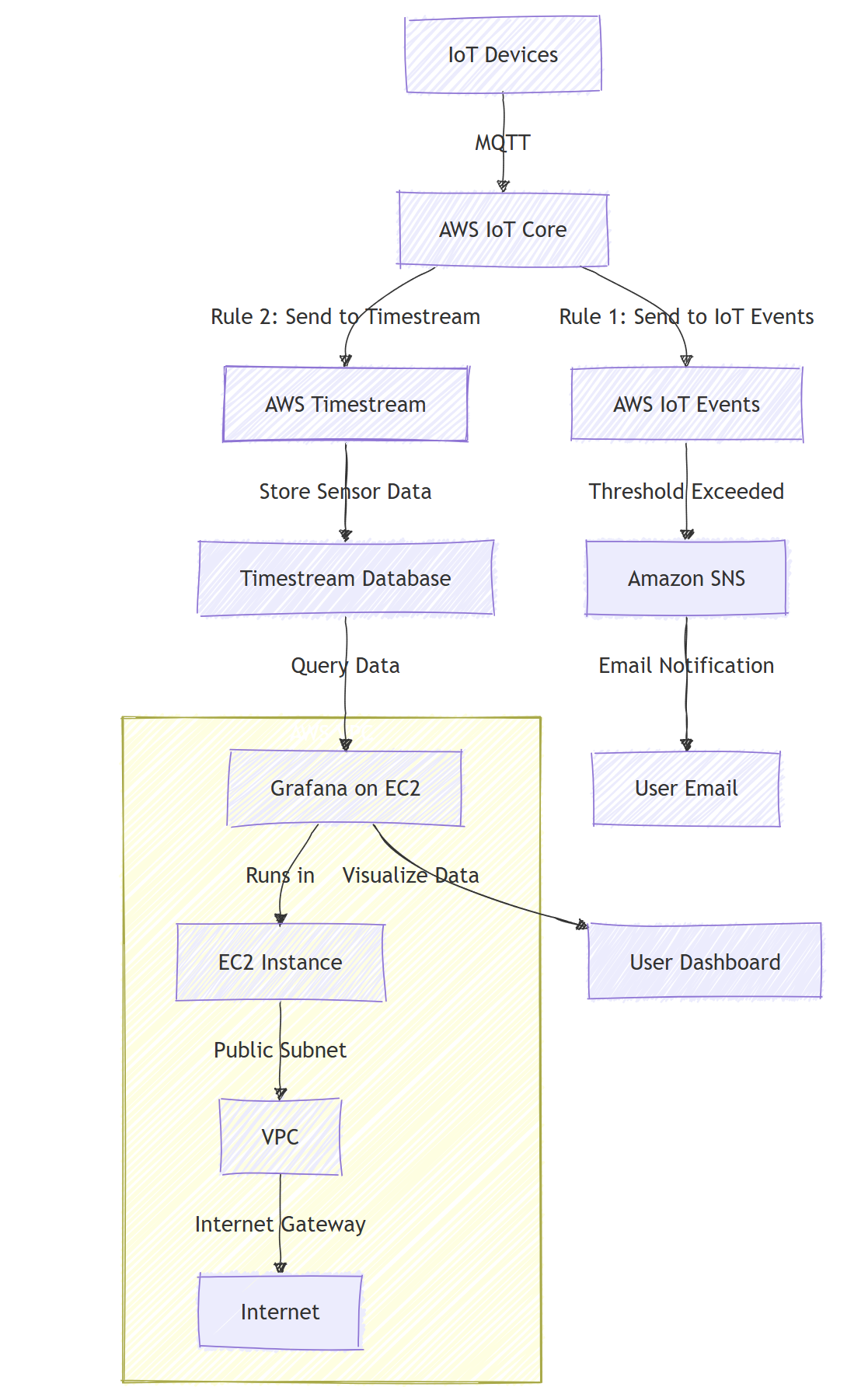 From Chaos to Order: Implementing Infrastructure as Code (IaC)with AWS CloudFormation to ...