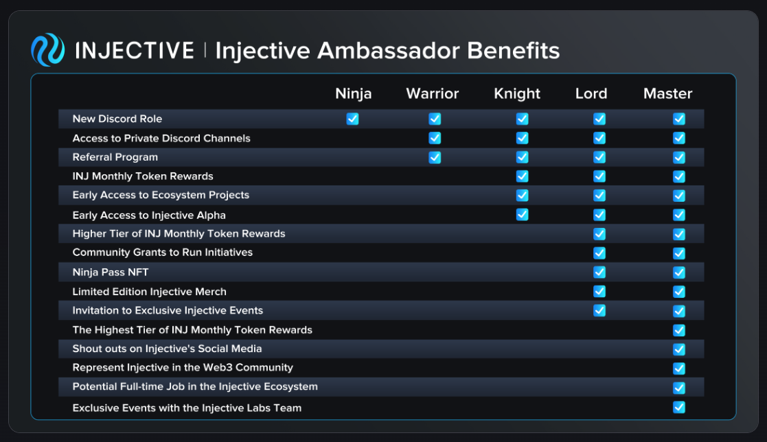 Injective — Ambassador program. https://injective.bonusblock.io | by Tsybulski | Medium