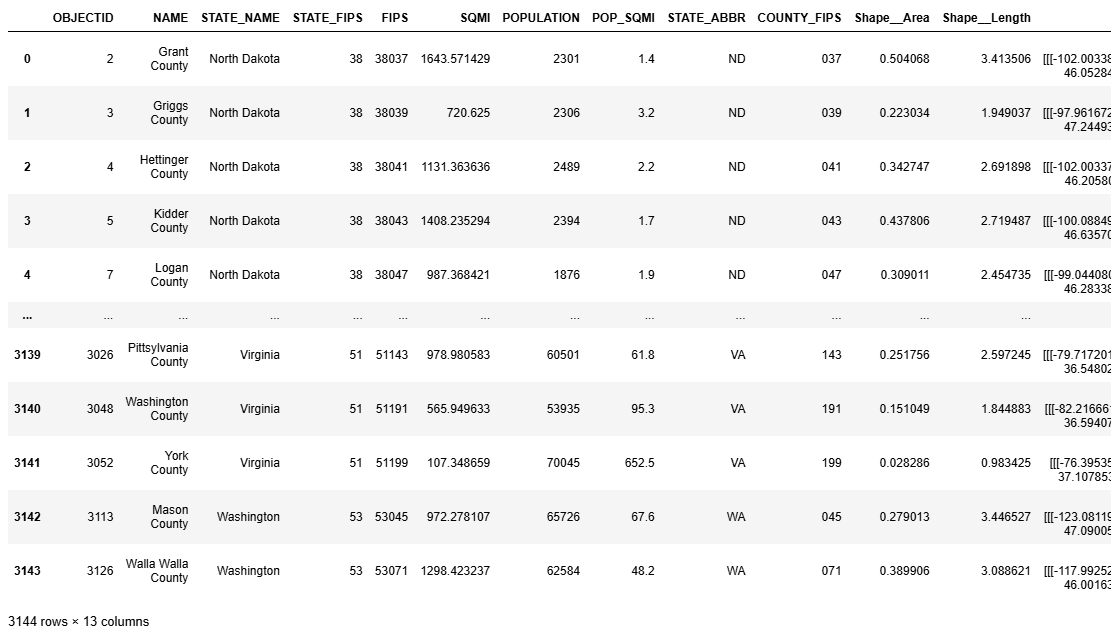 Using the new spatial SQL functions in Databricks (with ArcGIS data ...