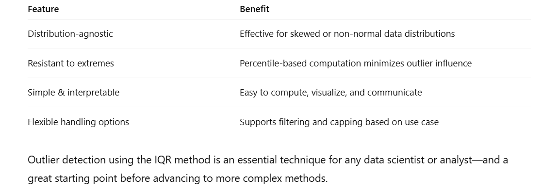 Outlier Detection with the IQR Method: A Complete Guide | by Pravin ...