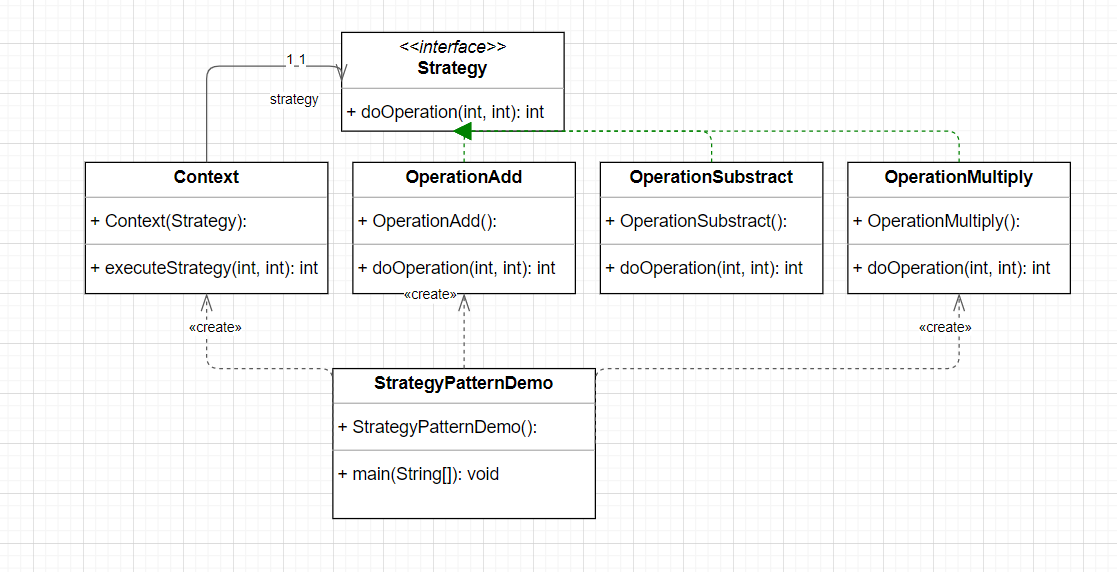 Strategy Pattern - Orhan Yılmaz - Medium