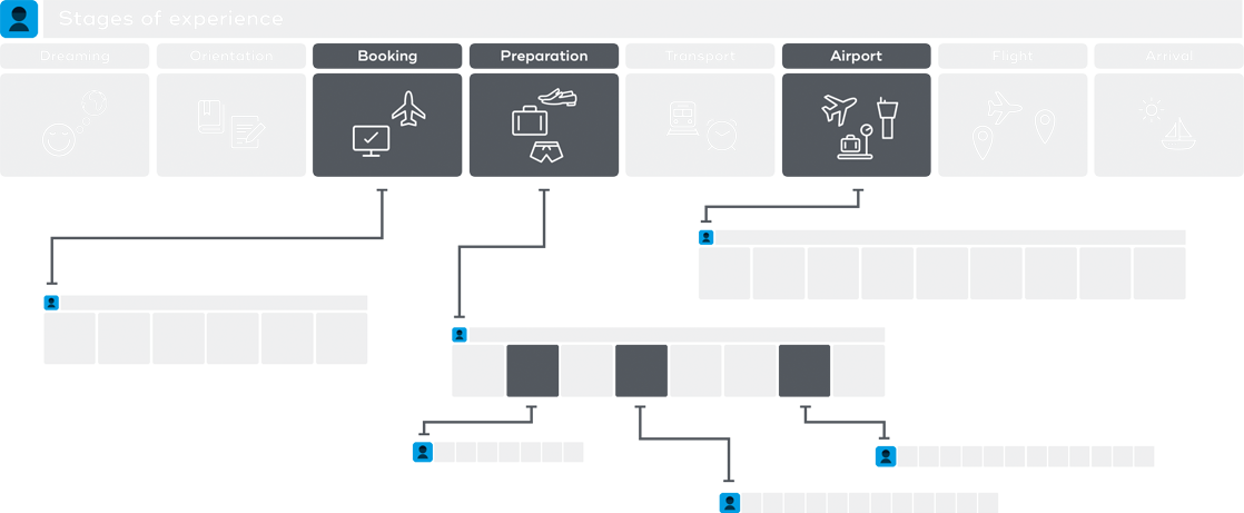 The why and how of a journey map repository — a step by step ...