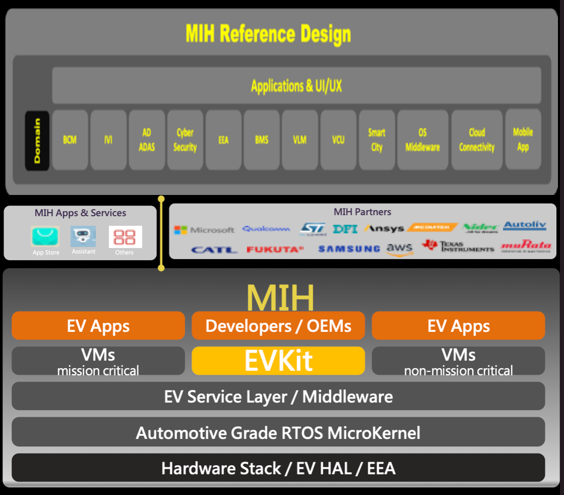 Building an Open EV Platform for Software-Defined Vehicles | by William ...