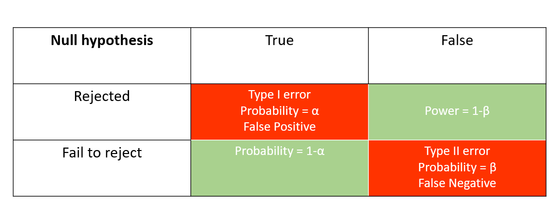 Hypothesis Testing: What It’s All About+Examples | by Deviyanti Aryani ...