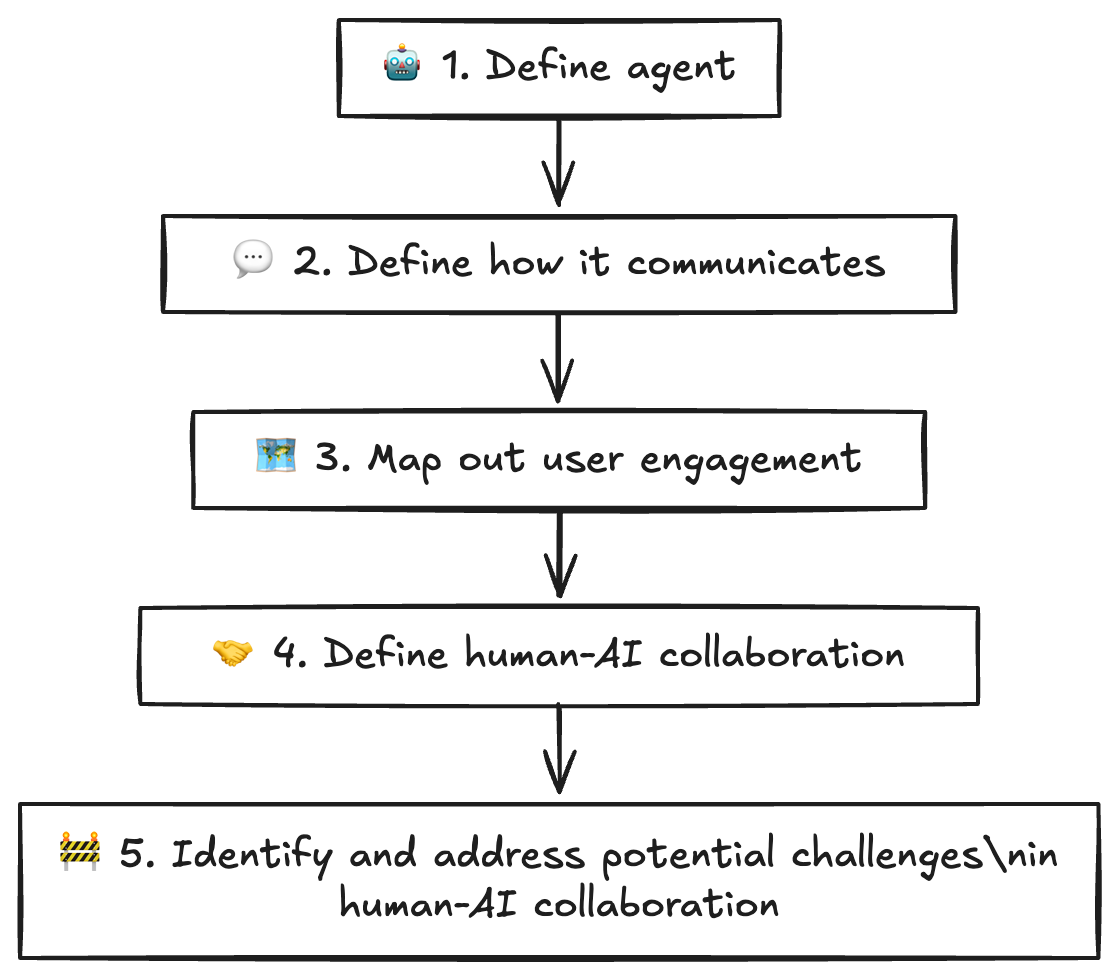 Demystifying designing an agent. This article provides a 5-step… | by ...