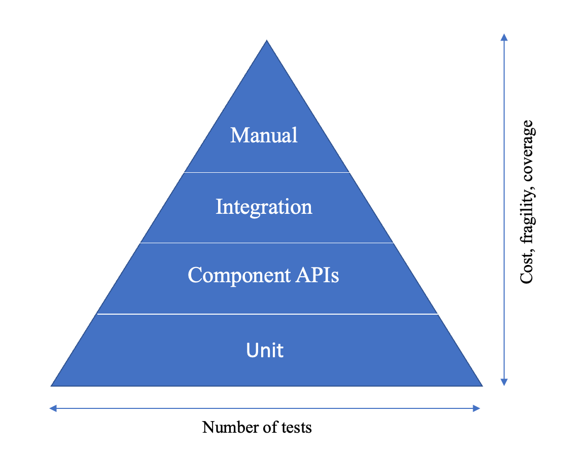 How to run the DevOps pipeline at full capacity? | by Alexander ...