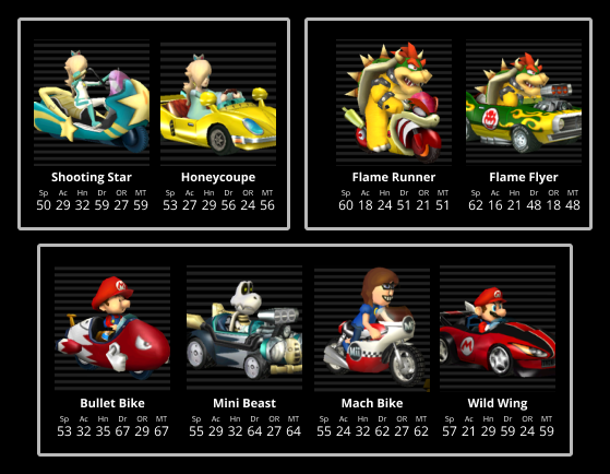 Mario Kart Wii Unlockables