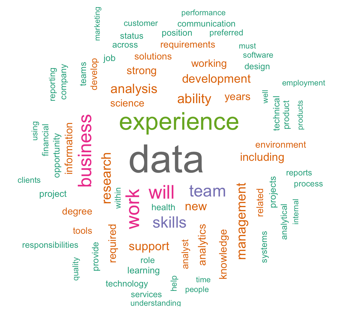 Scraping And Text Analysis In R And GGplot2 Andis 51 OFF Scraping And Text Analysis In R And GGplot2 Andis 51 OFF