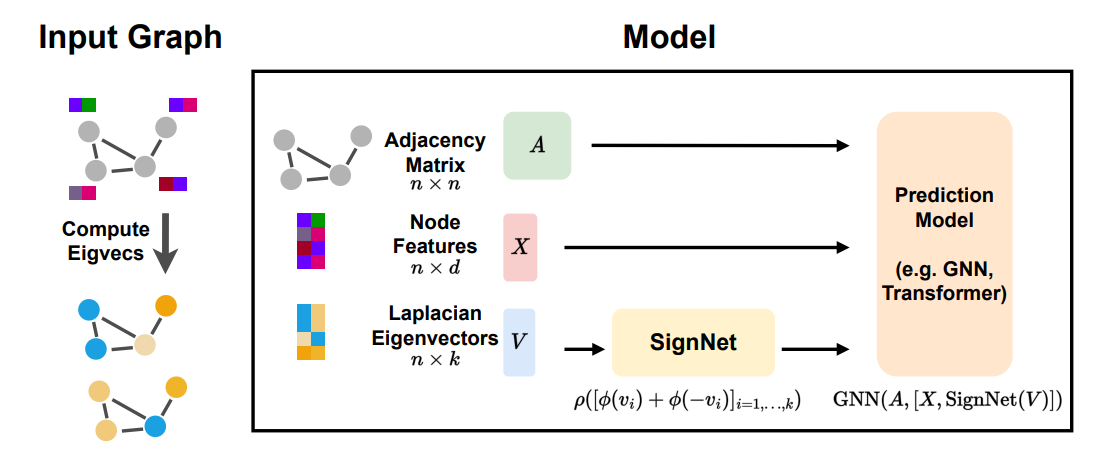 Understanding Spectral Graph Theory for DAGs | by Isamu Isozaki | Medium