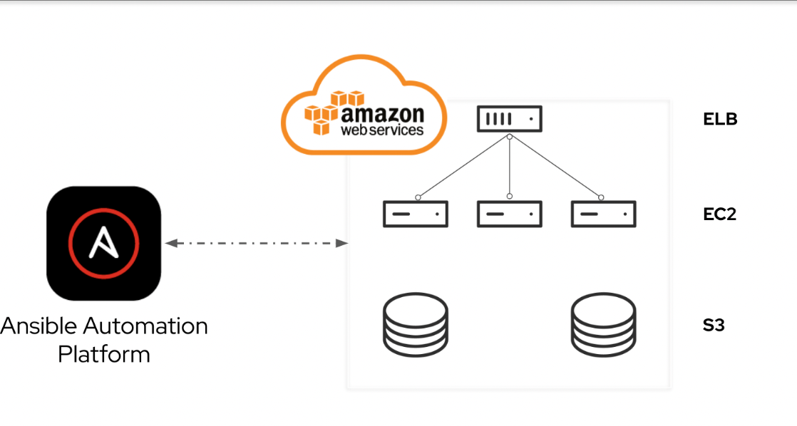 Day 55 Understanding Configuration Management With Ansible By Nikita Rawool Medium