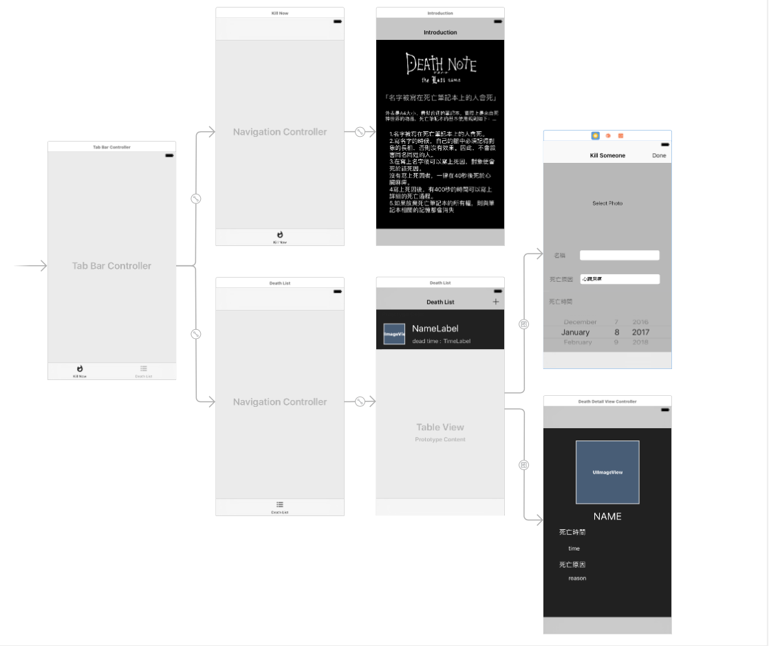 iOS app Development Note — Death Note | by 林罡北 | Medium