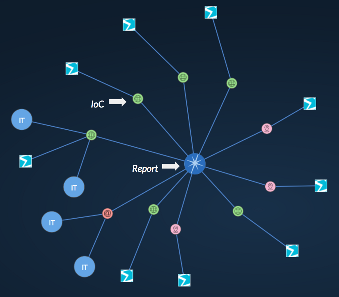 A Picture is Worth a Thousand Words — How to Read TruSTAR Graphs | by ...