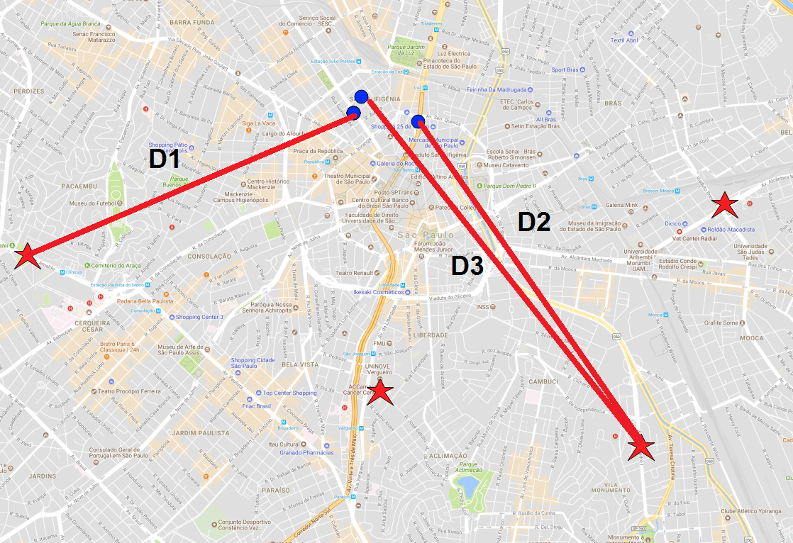 Different types of Distances used in Machine Learning | by Wasif Ekbal ...