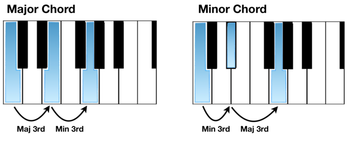 Music and Emotions. How does it work that one song makes me… | by ...