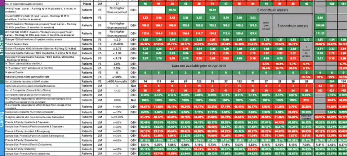 “Red / Amber / Green” Charts Are Not State of the Art, Are Not ...