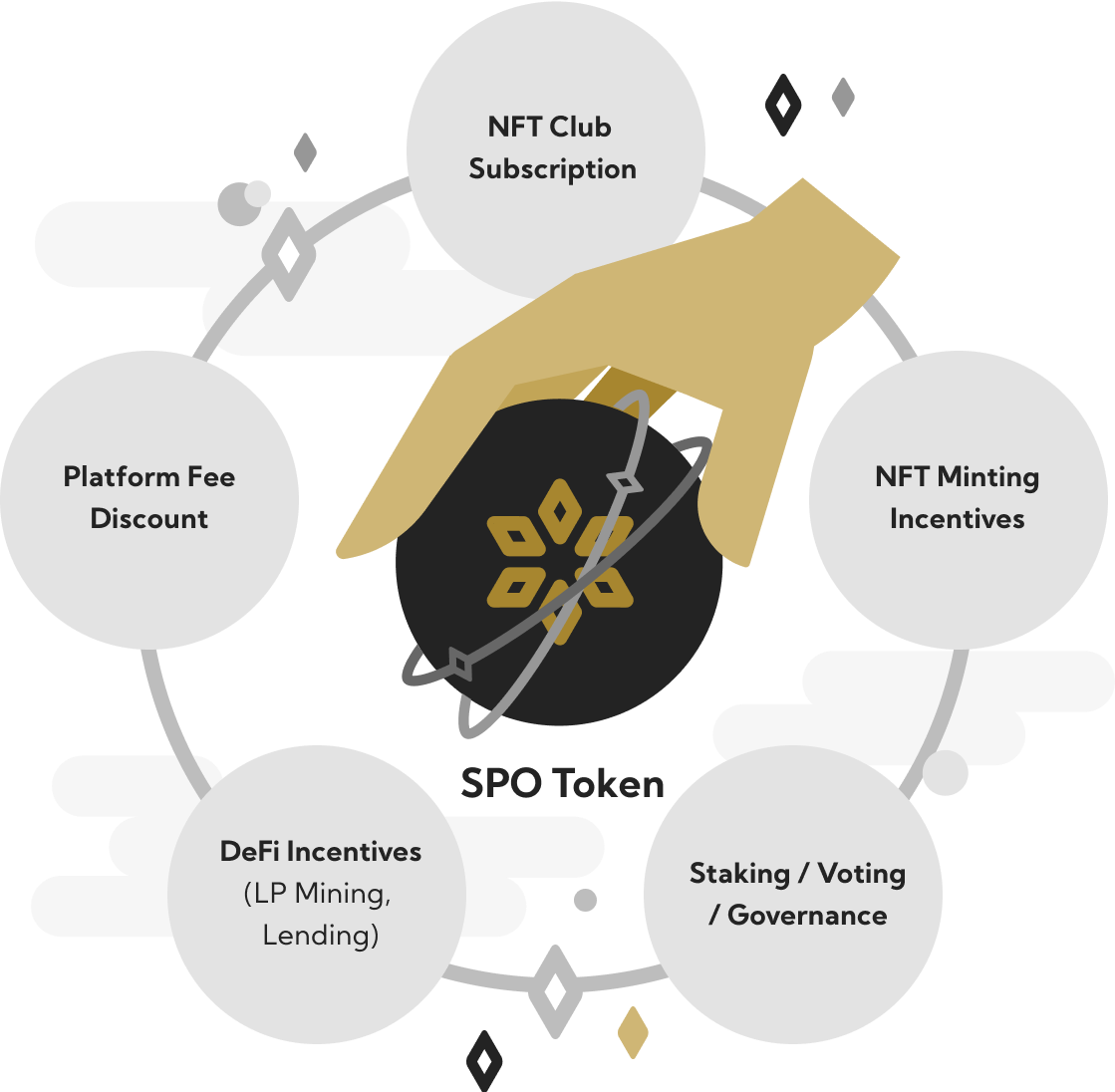 Spores Tokenomics. Introducing SPO token | by Spores Network | Spores ...