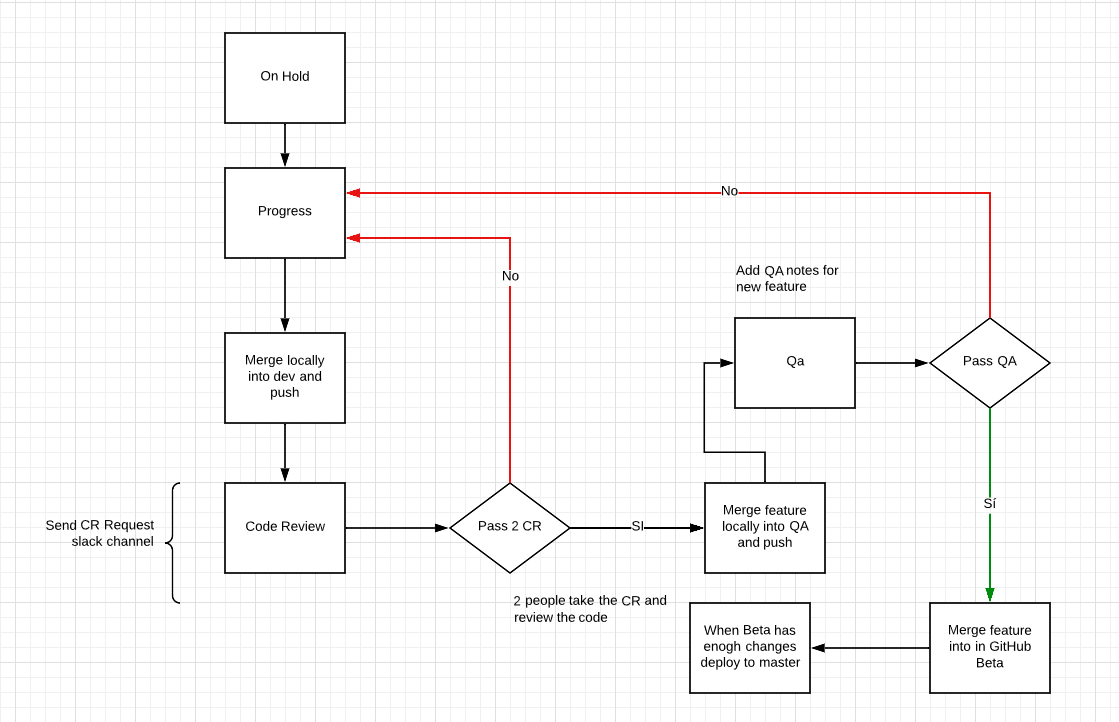 Building a Quality Software Development Pipeline for Your Team | by ...
