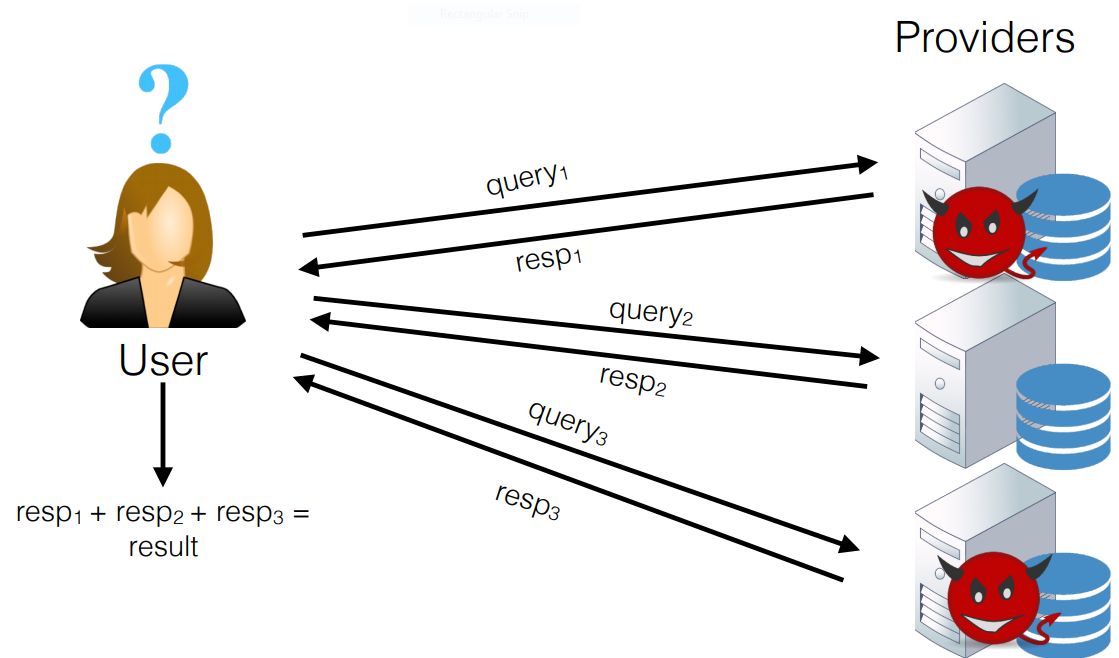 Splinter: Practical Private Queries on Public Data | by Frank Wang ...