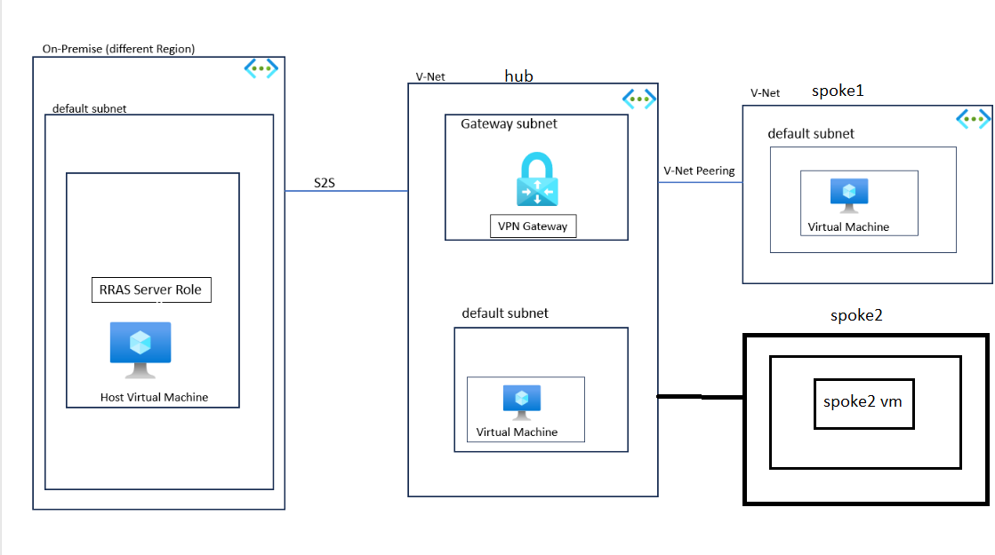 Celebal Internship 2023. Cloud Infrastructure and Security | by Jainam Bijalkumar Patel | Medium