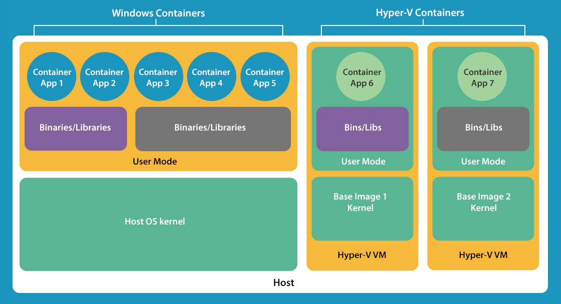 Threat Mapping for Windows Containers | by Shyam Krishnaswamy ...