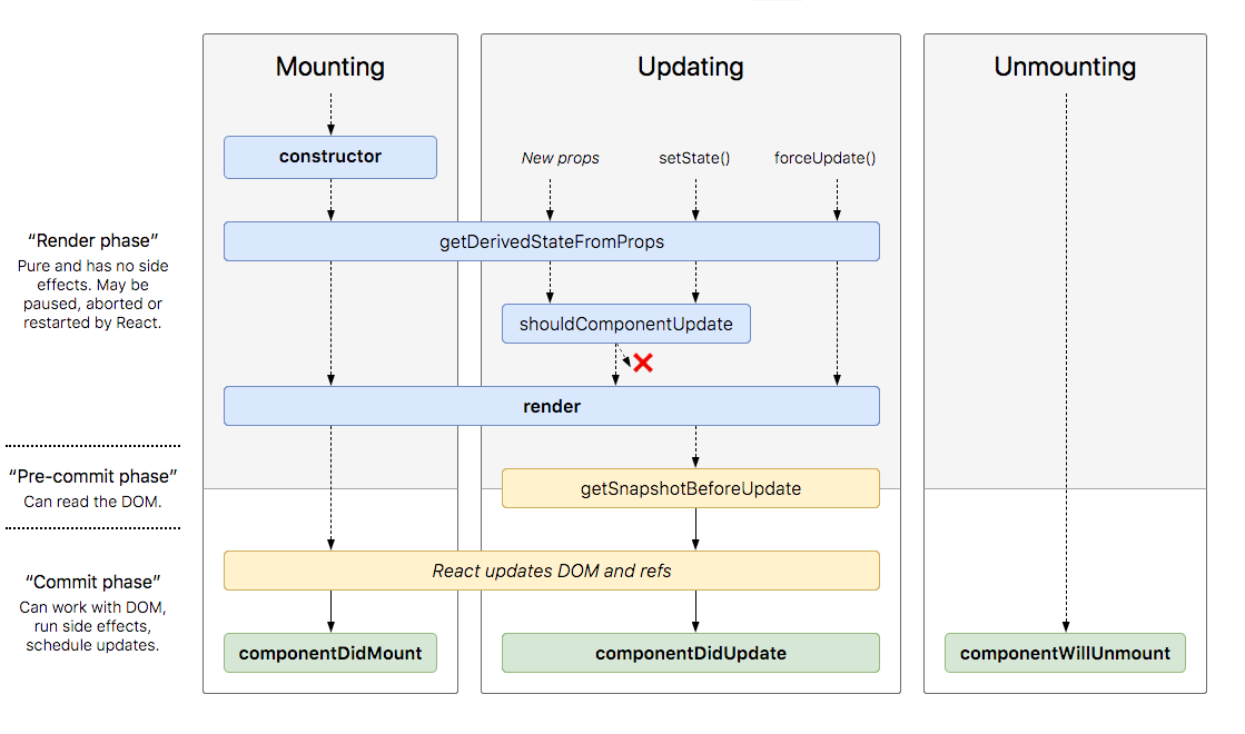 Guía básica para entender componentes en React Js | by Daniel Mendoza ...