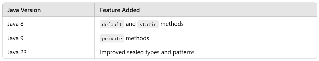 Abstraction in Java: The Art of Hiding Complexity | by Ramesh Fadatare ...