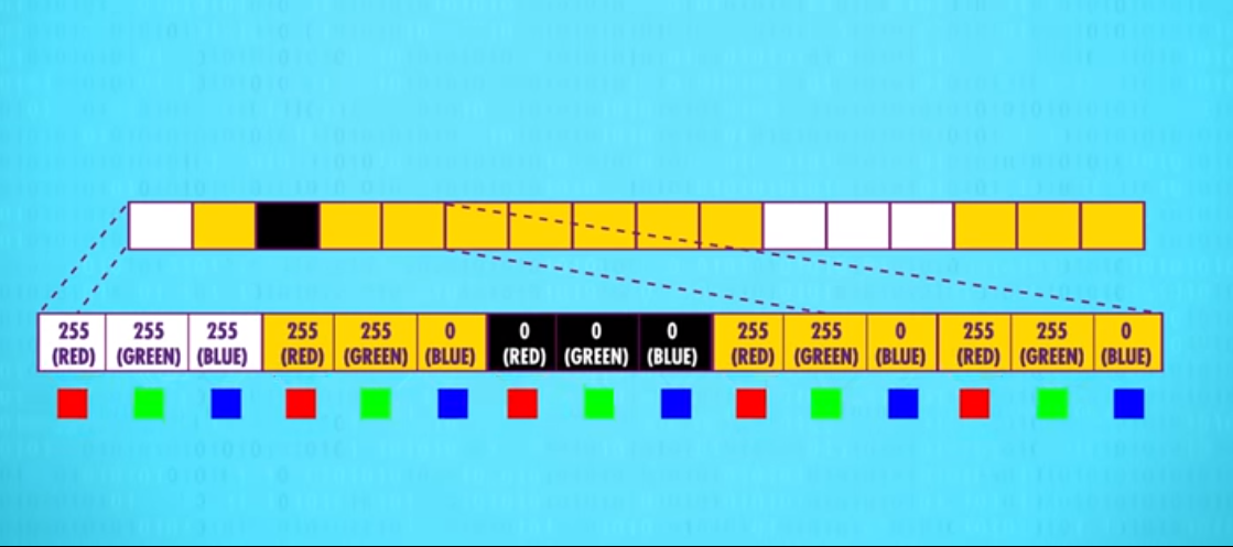 Computer Vision through OpenCV. Vision is the highest bandwidth sense ...