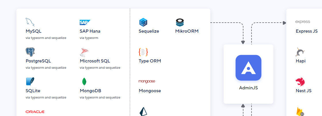 The Ultimate Guide To AdminJS. With the release of AdminJS v7, things… | by Arafat Rahaman Rafat ...