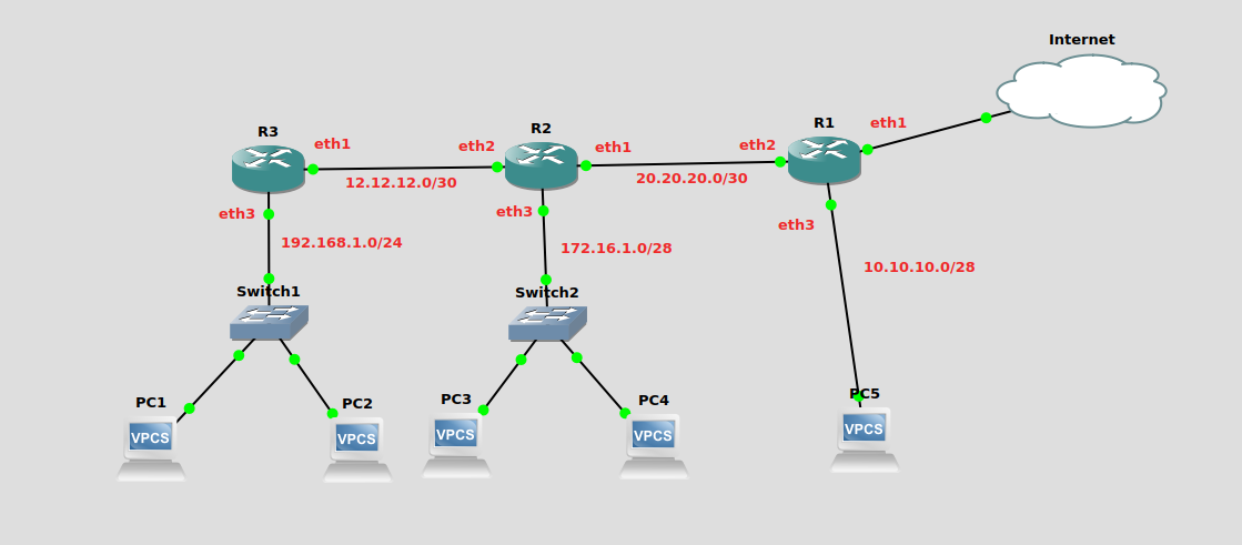 Mikrotik Rip Natah Medium