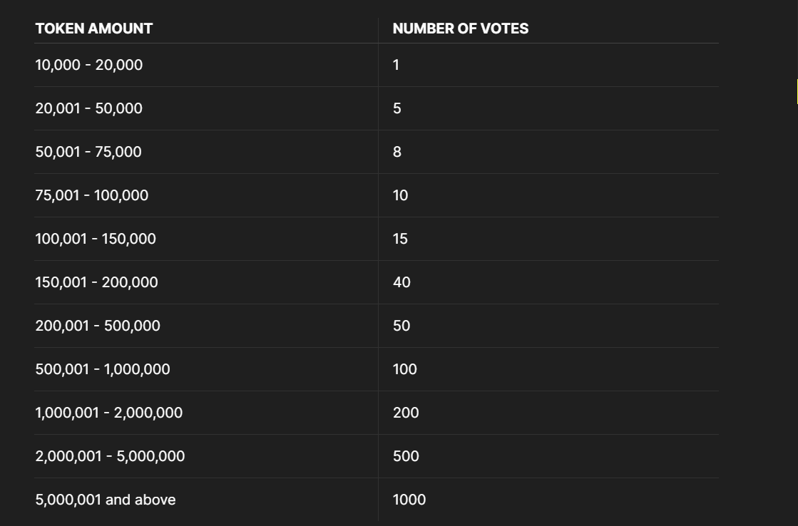 Unlocking the Power of ELQ Tokens: A Comprehensive Guide | by Tolisoleftas | Medium