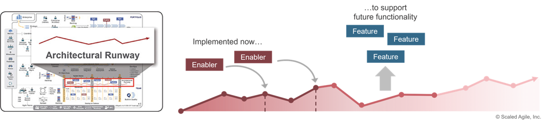 Agile Architecture Part.9: Agile Architecture names & terms | by Stefano Rossini | Medium